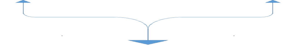 Accounting for overheads | Fixed Variable | Absorption rate